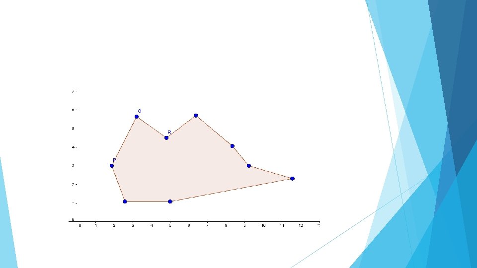 GRAHAMOV ALGORITEM ZA KONVEKSNO OVOJNICO Andra Svetelj Fakulteta