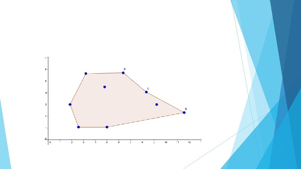 GRAHAMOV ALGORITEM ZA KONVEKSNO OVOJNICO Andra Svetelj Fakulteta