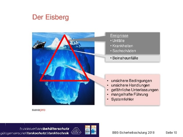 Meldung von unsicheren Situationen Unsicherer Zustand Unsichere Handlung