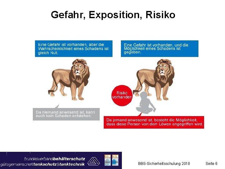 Meldung von unsicheren Situationen Unsicherer Zustand Unsichere Handlung