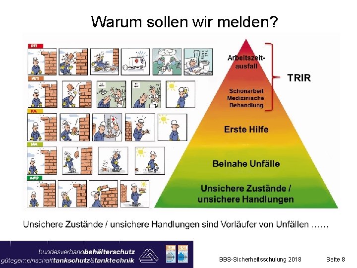 Meldung von unsicheren Situationen Unsicherer Zustand Unsichere Handlung