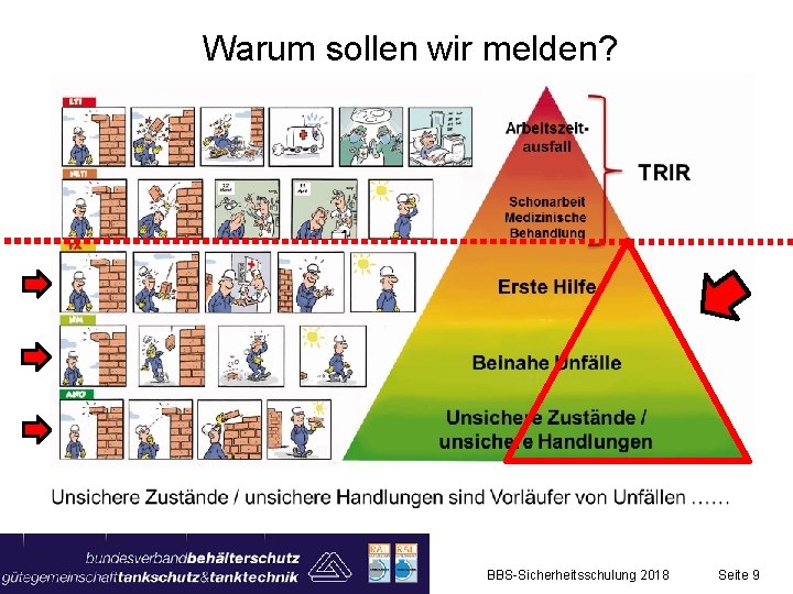 Meldung von unsicheren Situationen Unsicherer Zustand Unsichere Handlung