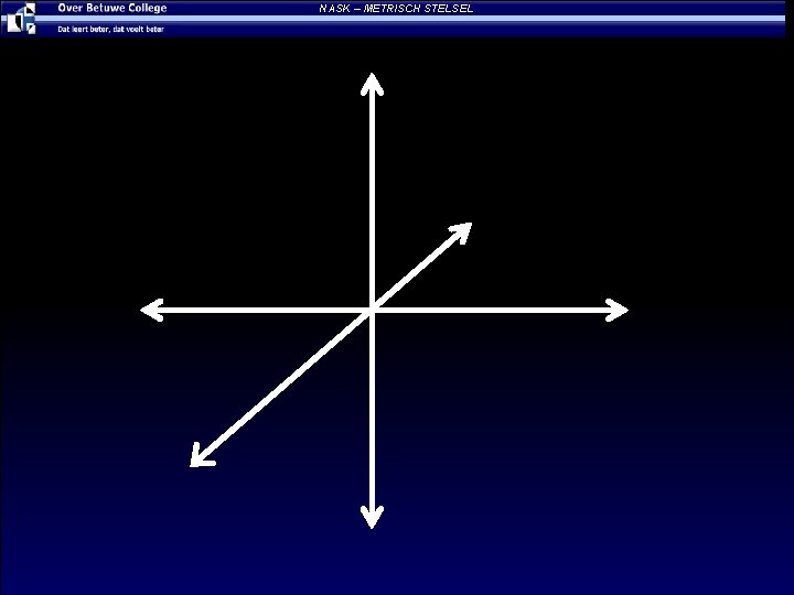 NASK METRISCH STELSEL 1 Grootheden 2 Eenheden Alles