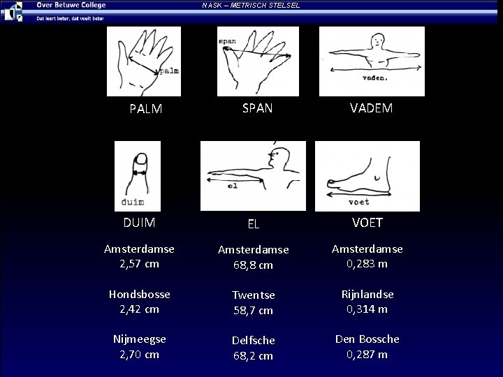 NASK METRISCH STELSEL 1 Grootheden 2 Eenheden Alles