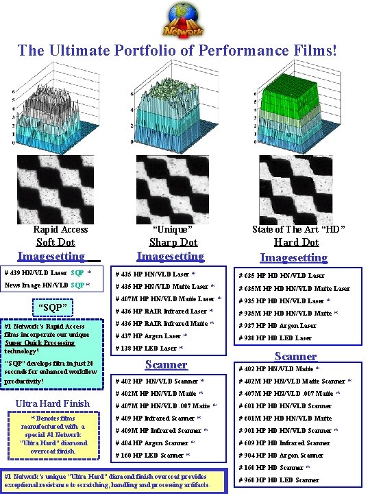 The Ultimate Portfolio of Performance Films Rapid Access