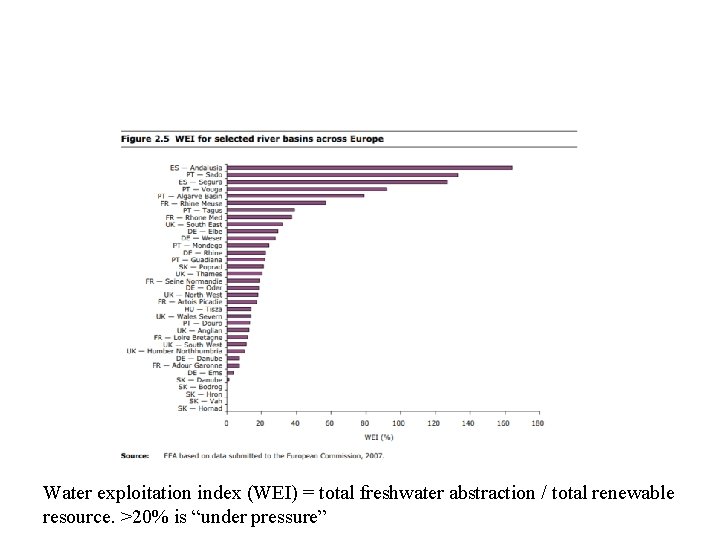 Water and the Oceans What are the distribution