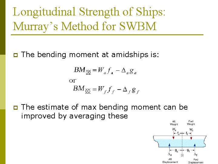 Eng 6002 Ship Structures 1 Hull Girder Response