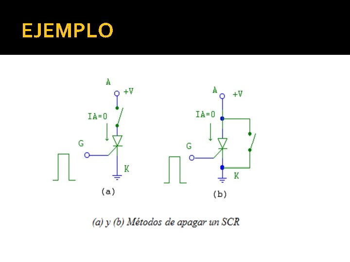 Teora de funcionamiento delos diodos de cuatro capas
