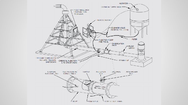 Chemigation Center Pivot Irrigation Robert Stadnicki Chemigation According