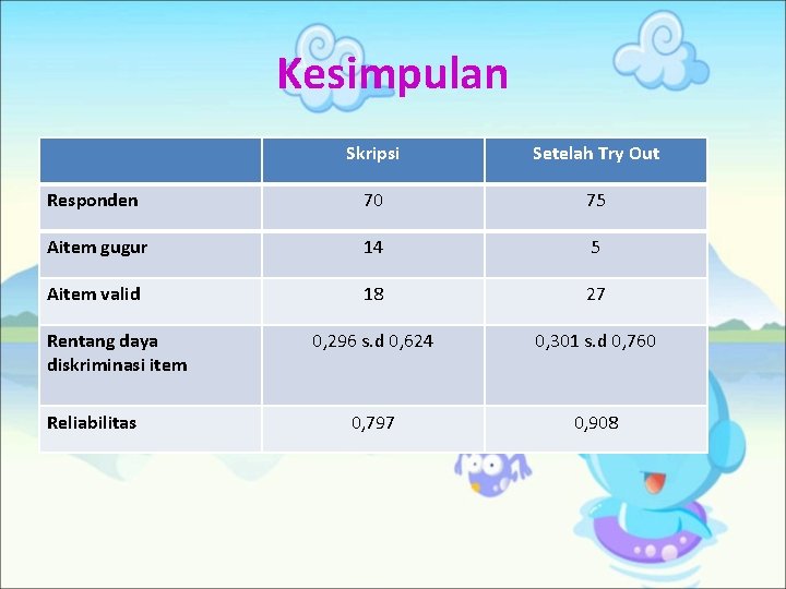 Menulis Aitem Kecerdasan Emosional By Natalia Konradus Definisi