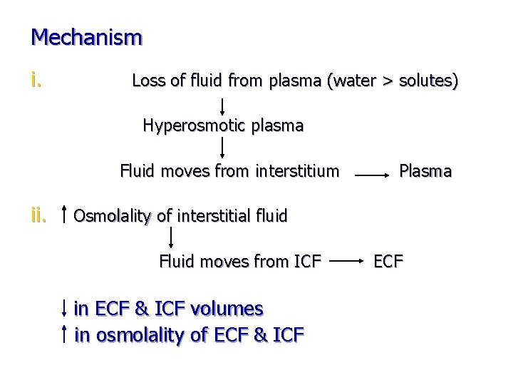 Body fluids IV Content areas Fluid disturbances compensatory