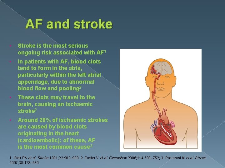 Atrial Fibrillation Stroke Prevention Jodie Williams Clinical Nurse