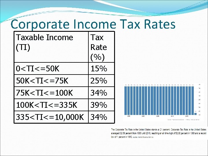 CTC 475 Income taxes ATCF CTC 475 Review
