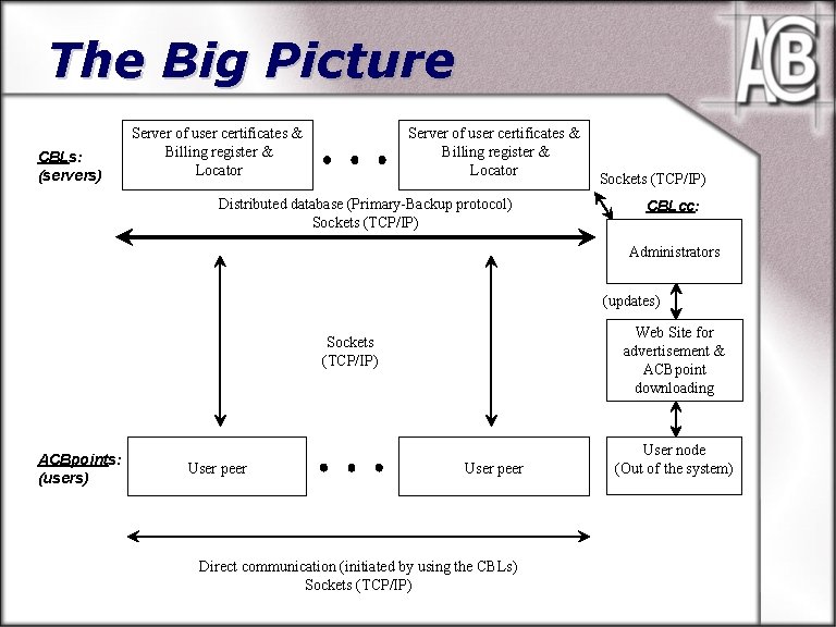 What is this about ACB System CBL Servers