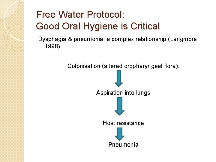 Dont Burn Your Tongue Hot Topics in Dysphagia