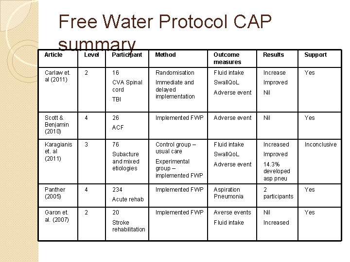 Dont Burn Your Tongue Hot Topics in Dysphagia