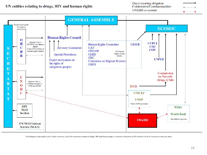 Definition of Human Rights Human rights are universal