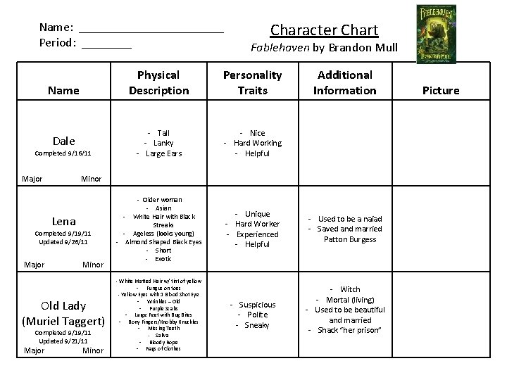 Name Chart 1 Character Chart Period Fablehaven by