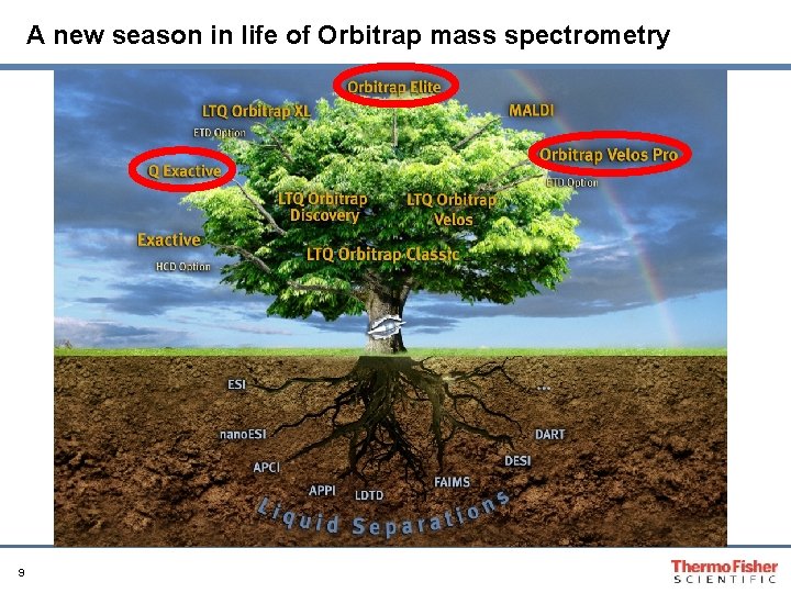 Orbitrap mass spectrometry a highconfidence screening tool in
