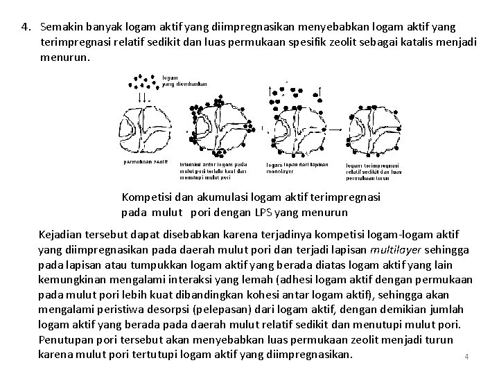 Terdapat 4 probabilitas dalam peristiwa impregnasi logam pada