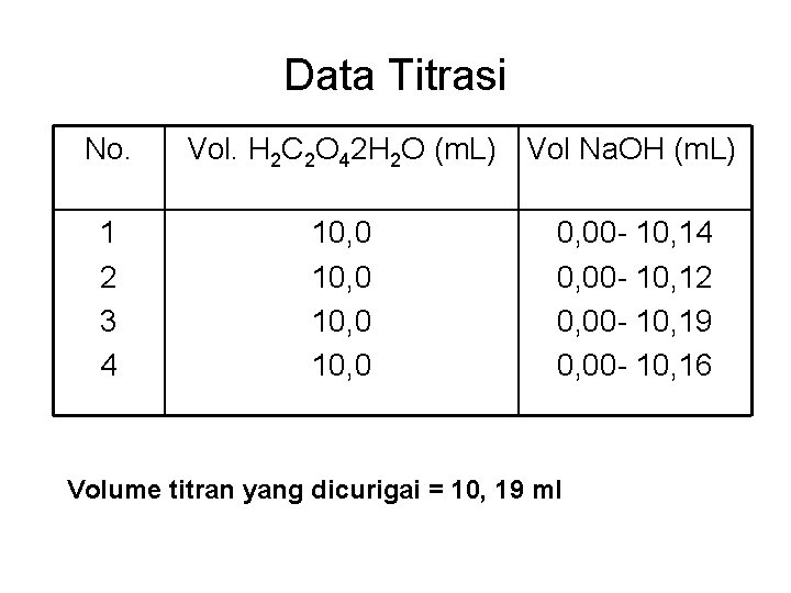 KIMIA ANALISA KUANTITATIF Ana Hidayati M Larutan Standard
