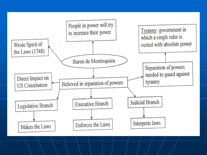 Fundamental Principles of American Democracy Standard 12 1