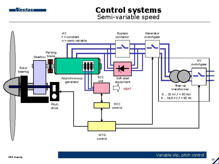 Wind Turbines Technology Cataldo Pignatale Product Support Manager