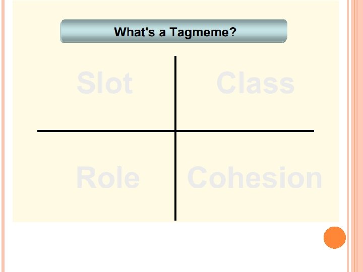TAGMEMIC GRAMMAR By Karla Erika Garca Luis WHOS