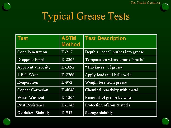 SELECTING PERFORMANCE GREASE Ten Crucial Questions Presented 4