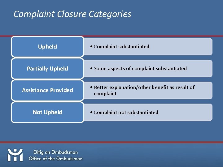 The Ombudsman Complaint Management Health Service Complaints Emer