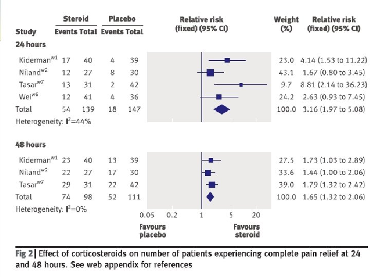 Systematic Reviews Dr Sharon Mickan Centre for Evidencebased