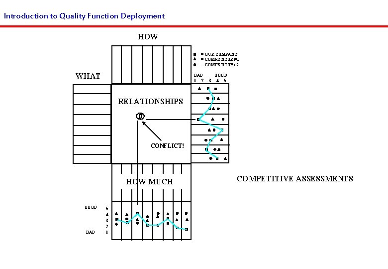 Introduction to Quality Function Deployment Introduction to Quality