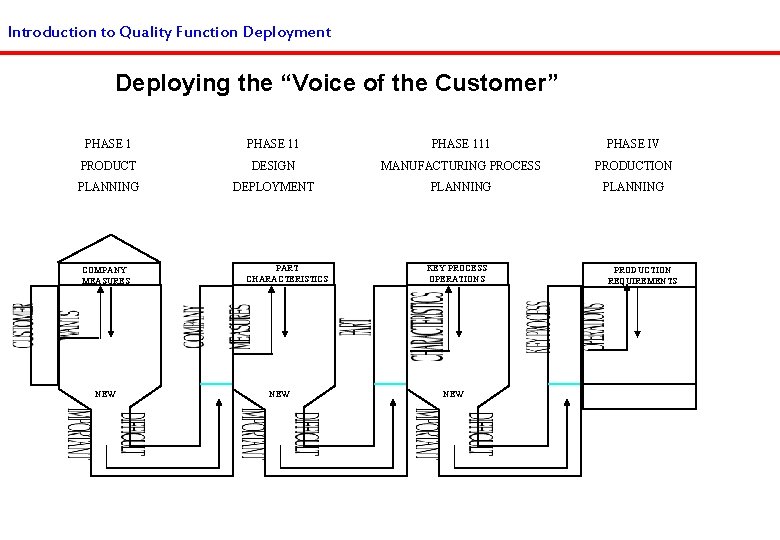 Introduction to Quality Function Deployment Introduction to Quality