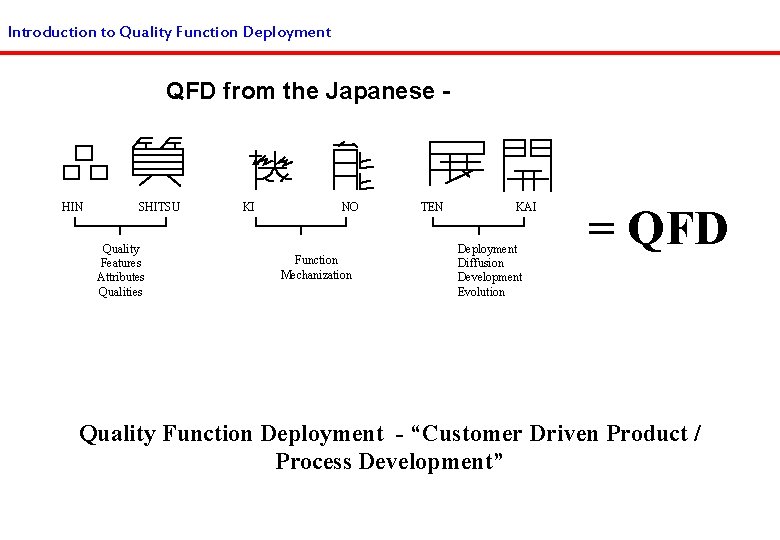 Introduction to Quality Function Deployment Introduction to Quality