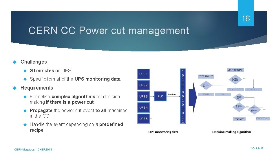 Notifications workflows using the CERN IT central messaging