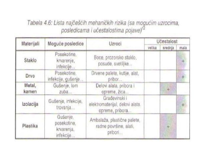 NOVI ALATI KVALITETA Pored sedam osnovnih alata kvaliteta