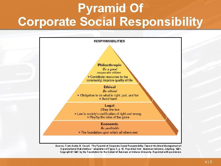Chapter 4 Social Responsibility and Ethics in Marketing
