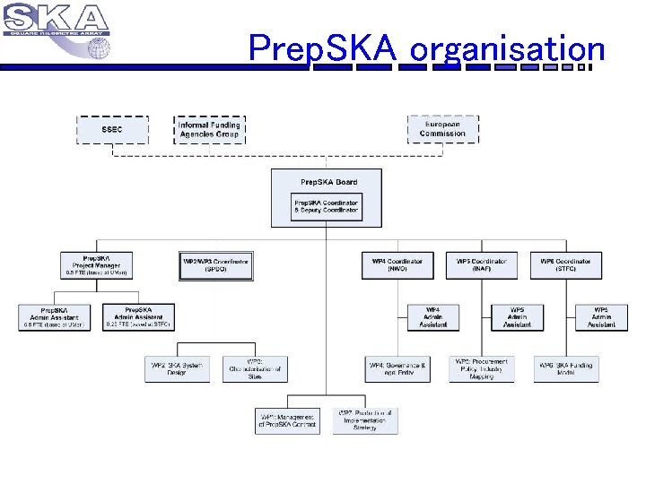 SPDO report n Richard Schilizzi and Peter Dewdney