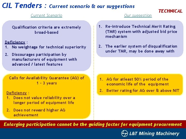 LARSEN TOUBRO Mission 1 Billion The challenges ahead