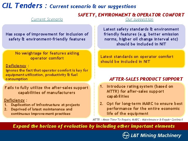 LARSEN TOUBRO Mission 1 Billion The challenges ahead