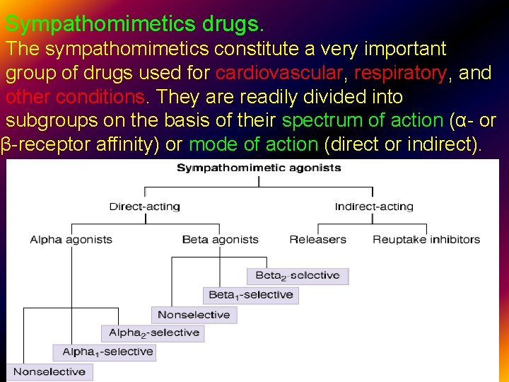 Clinical pharmacology By Dr MOHAMMED JABBAR AL MANNA