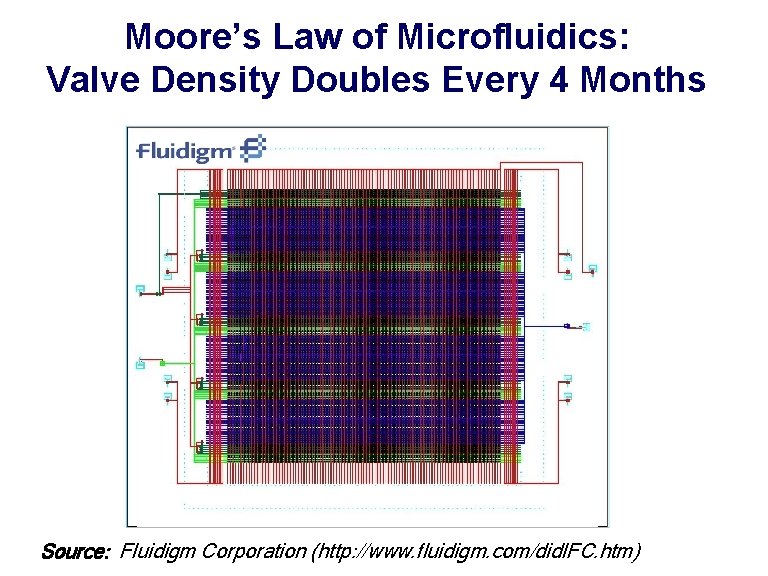 Abstraction Layers for Scalable Microfluidic Biocomputers William Thies