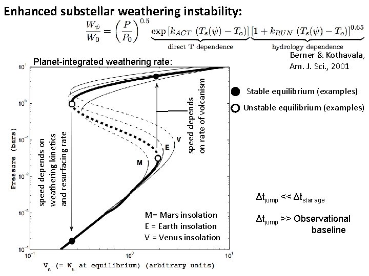 Climate Instability on Planets with Large DayNight Surface
