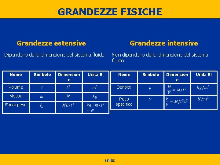 GRANDEZZE FISICHE Una grandezza una quantit che pu
