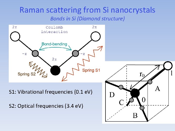 RAMAN SPECTROSCOPY Scattering mechanisms Rayleigh Mie Random motions
