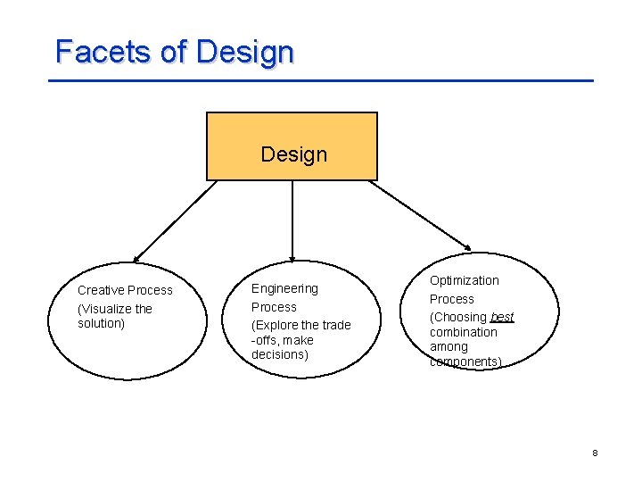 Switching Theory Logic Design Laboratory Debdeep Mukhopadhyay Associate