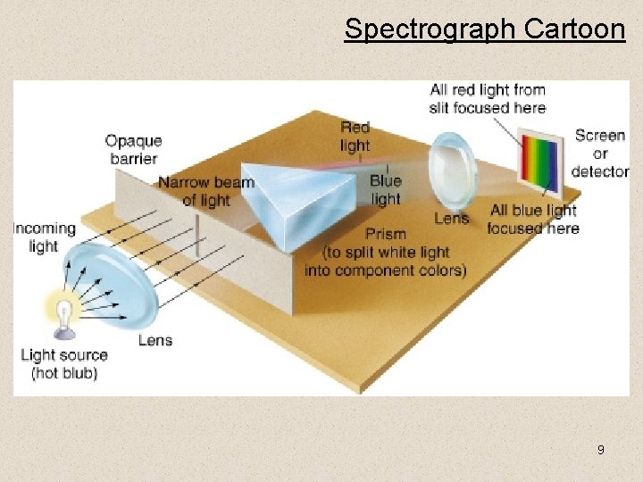 Astronomical Observational Techniques and Instrumentation Professor Don ...