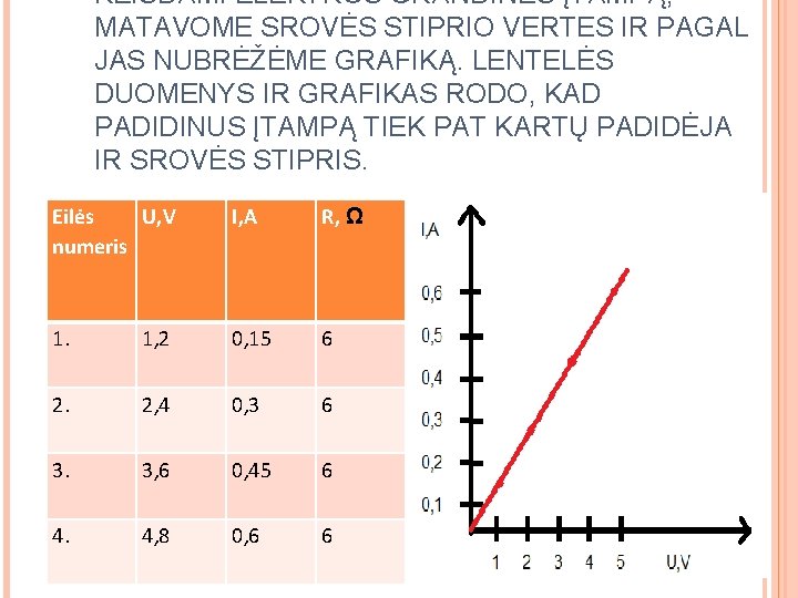 OMO DSNIO GRANDINS DALIAI TYRIMAS PPT 27 Vidukls