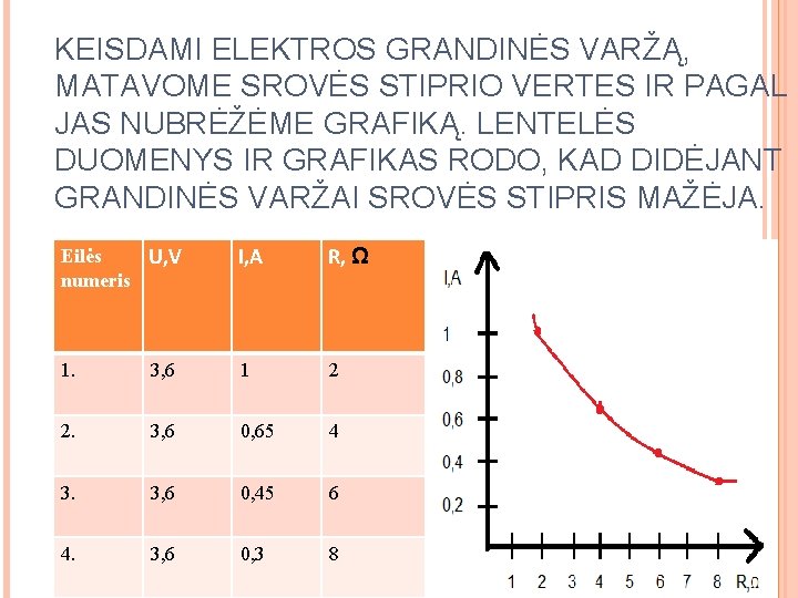 OMO DSNIO GRANDINS DALIAI TYRIMAS PPT 27 Vidukls