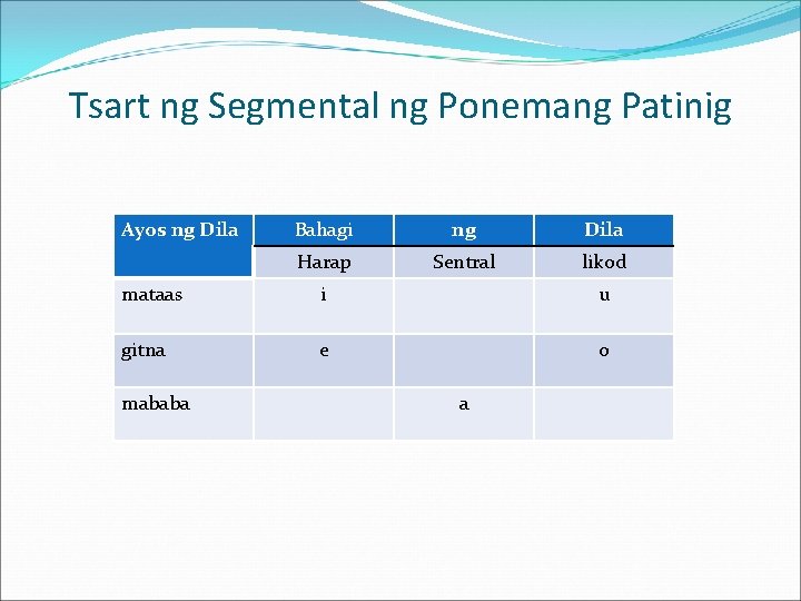 Ponolohiya ang tawag sa maagham na pagaaral ng